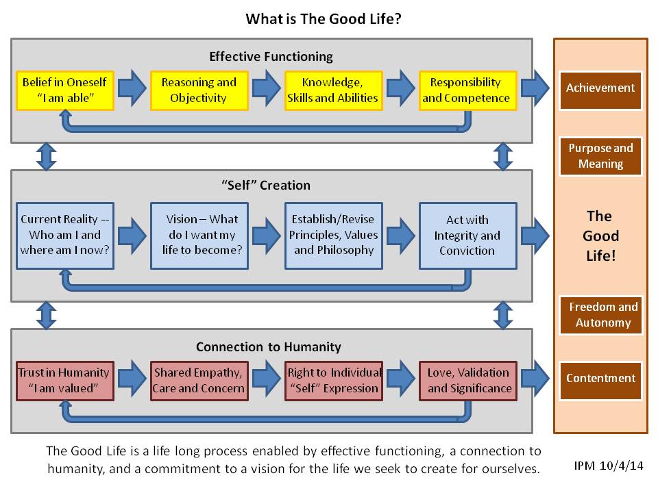 Example – Create A Philosophy